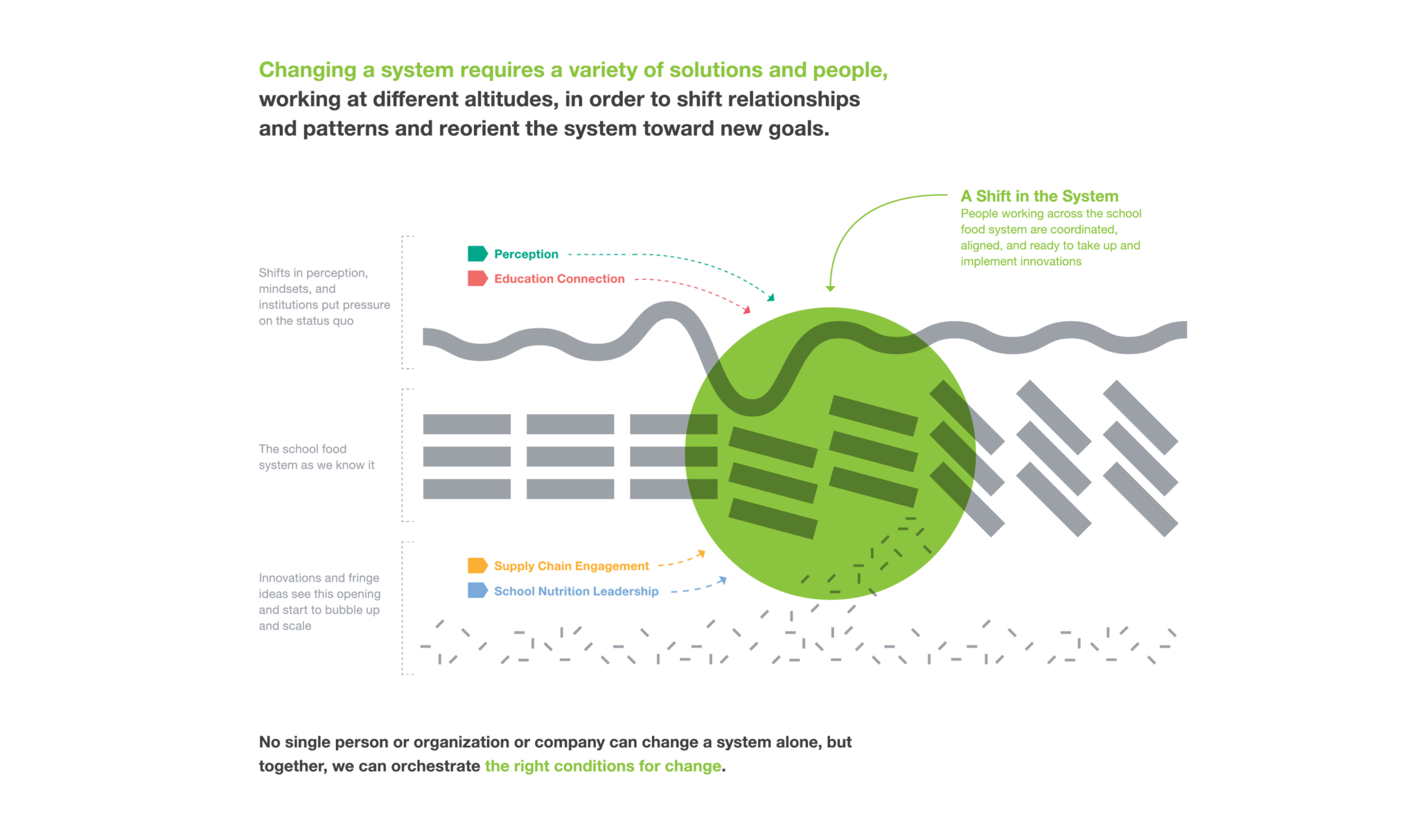 FoodCorps - Studio Rainwater