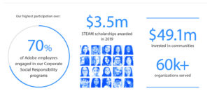 ADOBE CORPORATE SOCIAL RESPONSIBILITY – Studio Rainwater