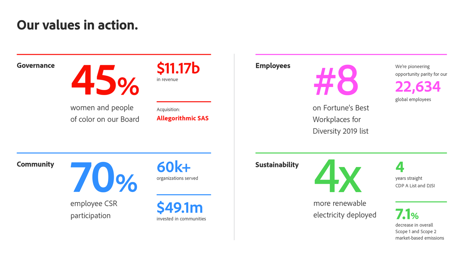 ADOBE CORPORATE SOCIAL RESPONSIBILITY – Studio Rainwater